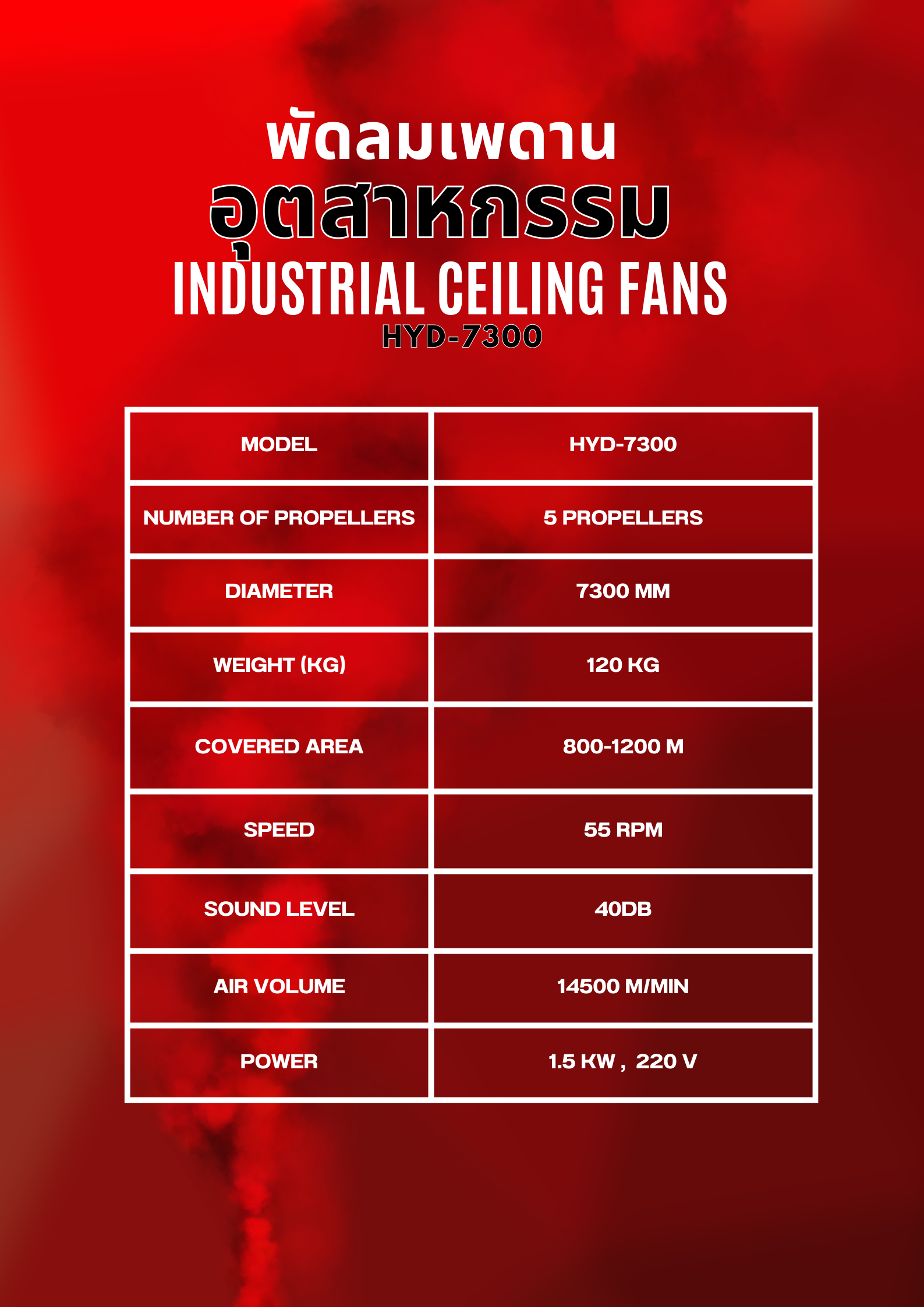 พัดลมเพดานอุตสาหกรรม Industrial Ceiling Fans HYD-7300 TB106 - C.S.B. MACHINE GROUP จำหน่าย ...